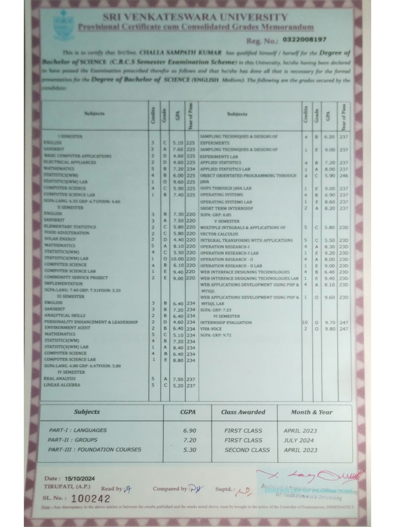 Educational Certificates | PDF