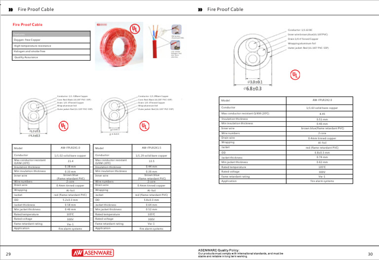 Fire Proof Cable Specifications | PDF | Electrical Conductor ...