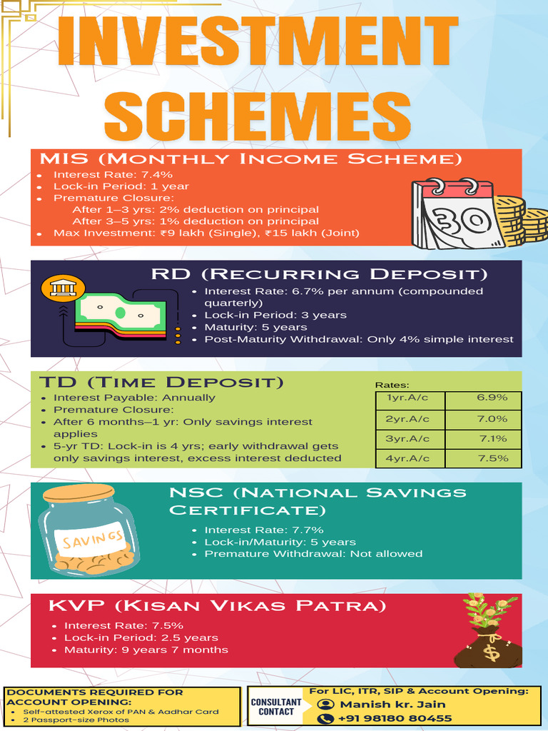 Investment Schemes | PDF