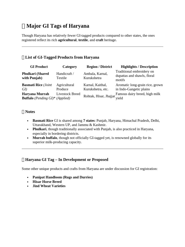 GI-Tagged Products of Haryana | PDF