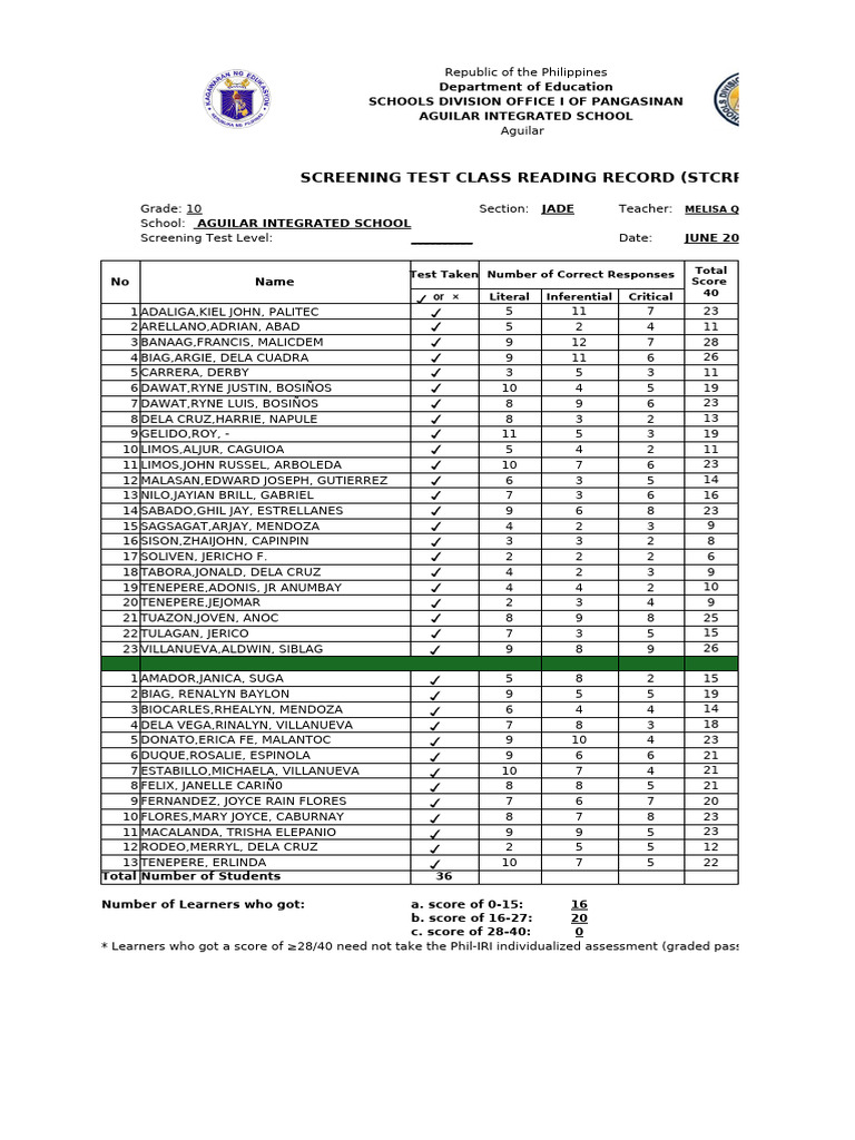 GST Phil Iri For Jhs Form 1 Filipino 10 Jade | PDF