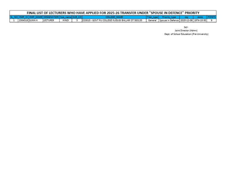 Lect Defence List | PDF