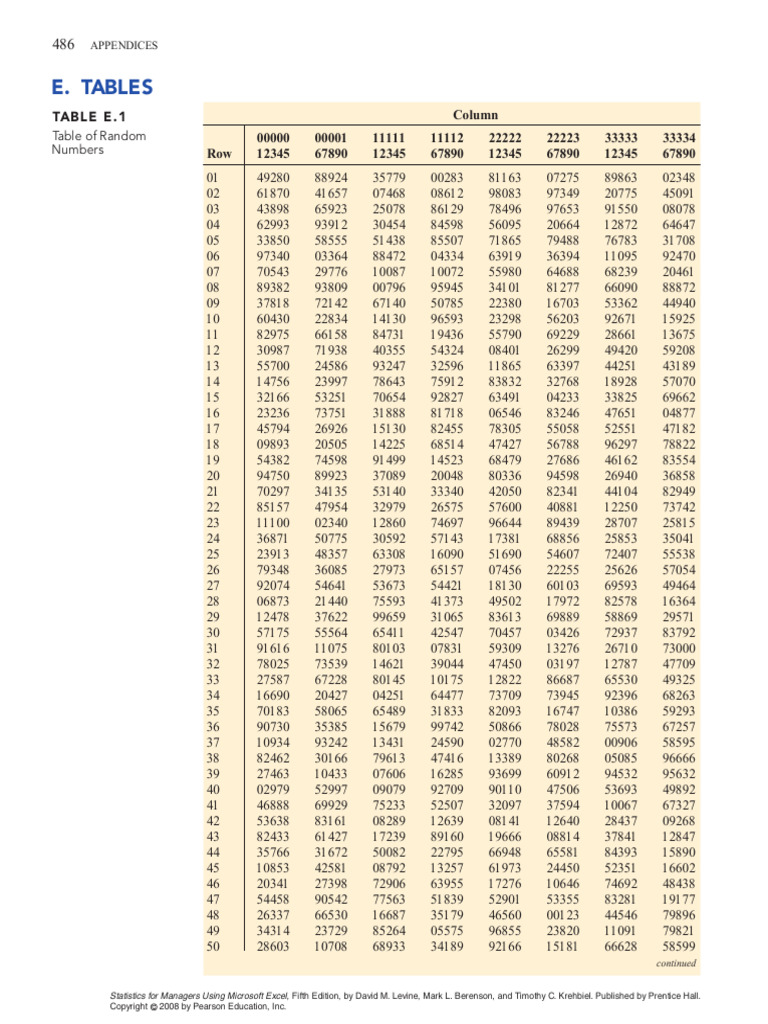 Tables-508-531 Table of Random Numbers - Numerical Methods | PDF