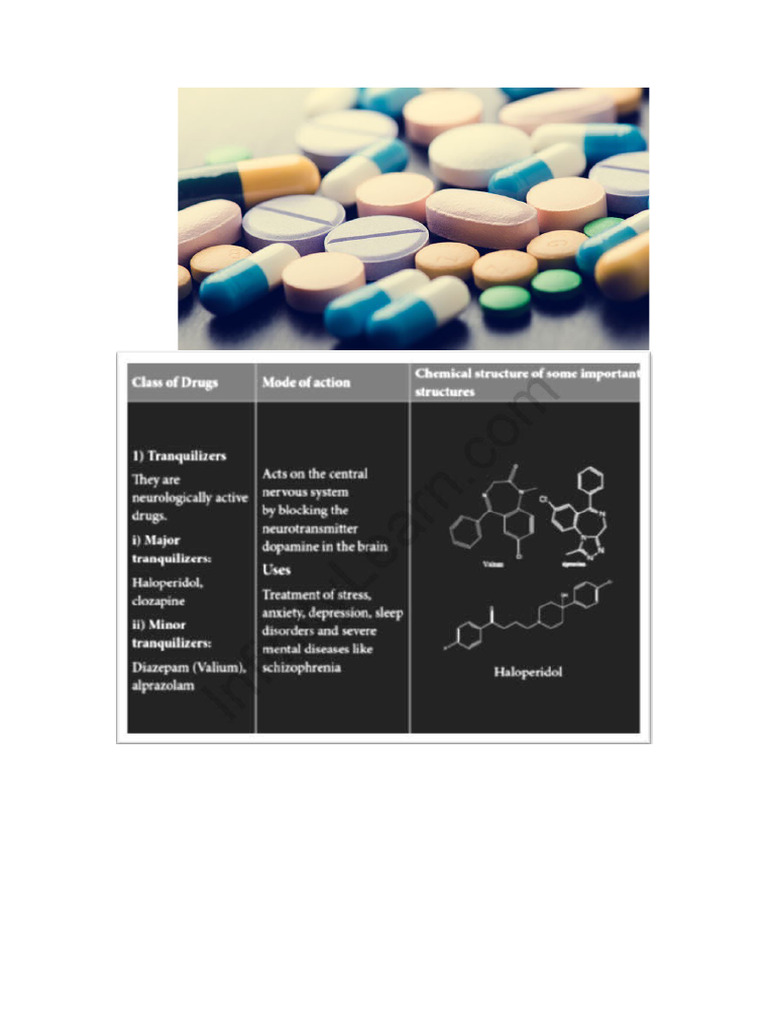 Minor Drugs | PDF