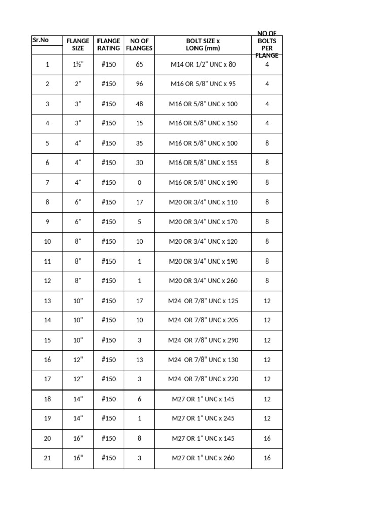 Flange and Bolt Specifications List | PDF | Screw | Nut (Hardware)