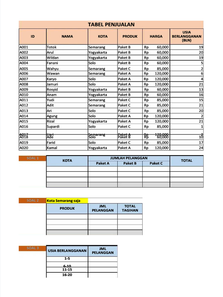 PDF Latihan Pivot Table 2 Compress 2 | PDF