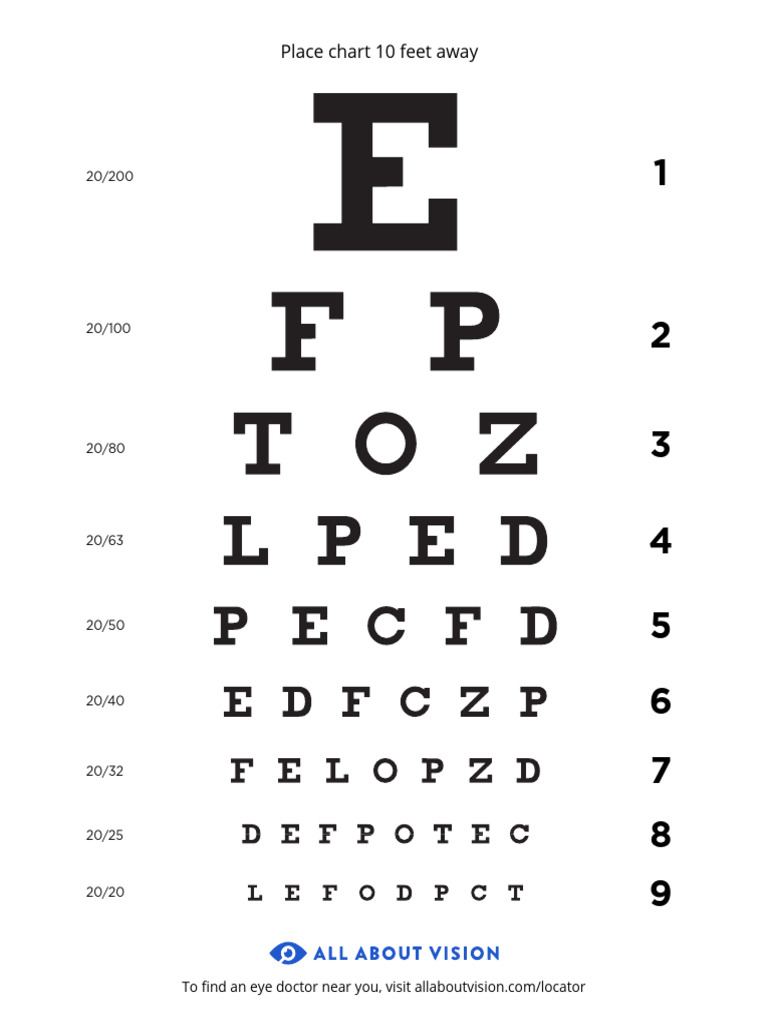 Snellen Chart Single | PDF