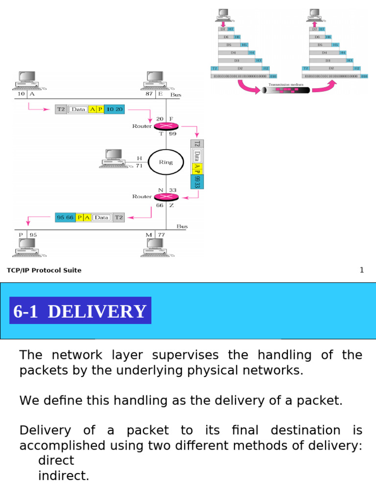 Indirect vs Direct Packet Delivery | PDF | Internet Protocols | Router ...