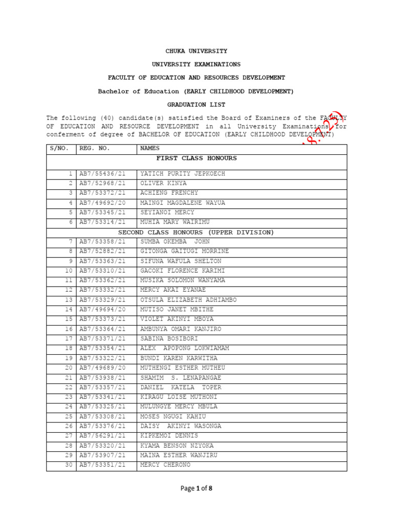 Chuka University Graduation List 2025 | PDF | Academic Degree ...