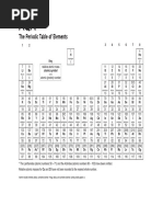 Edexcel GCSE Chemistry Periodic Table | PDF