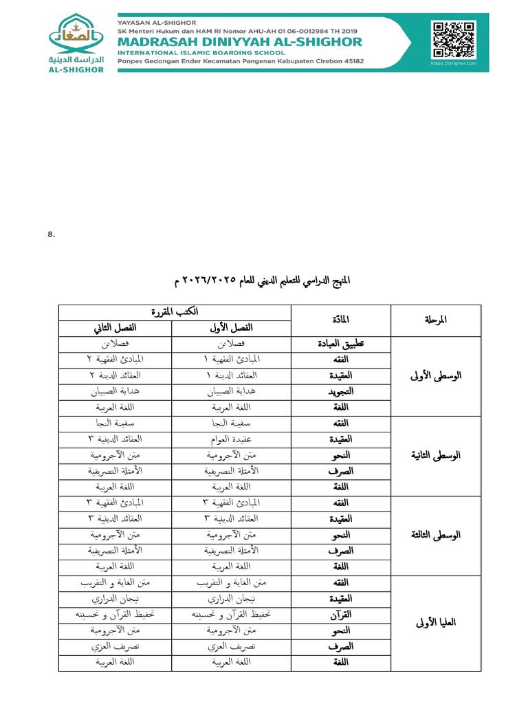 Kurikulum Madrasah Diniyah 2025-2026 | PDF
