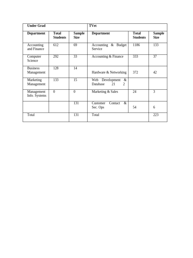 Sample Respondents | PDF
