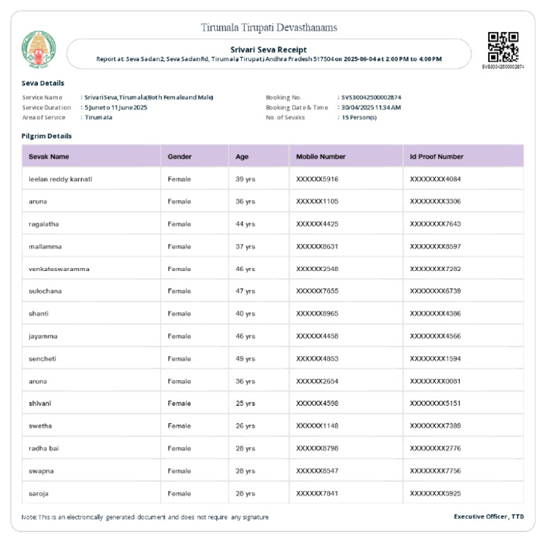 Leela Reddy | PDF