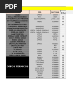 Tabela Parâmetros | PDF | Materiais