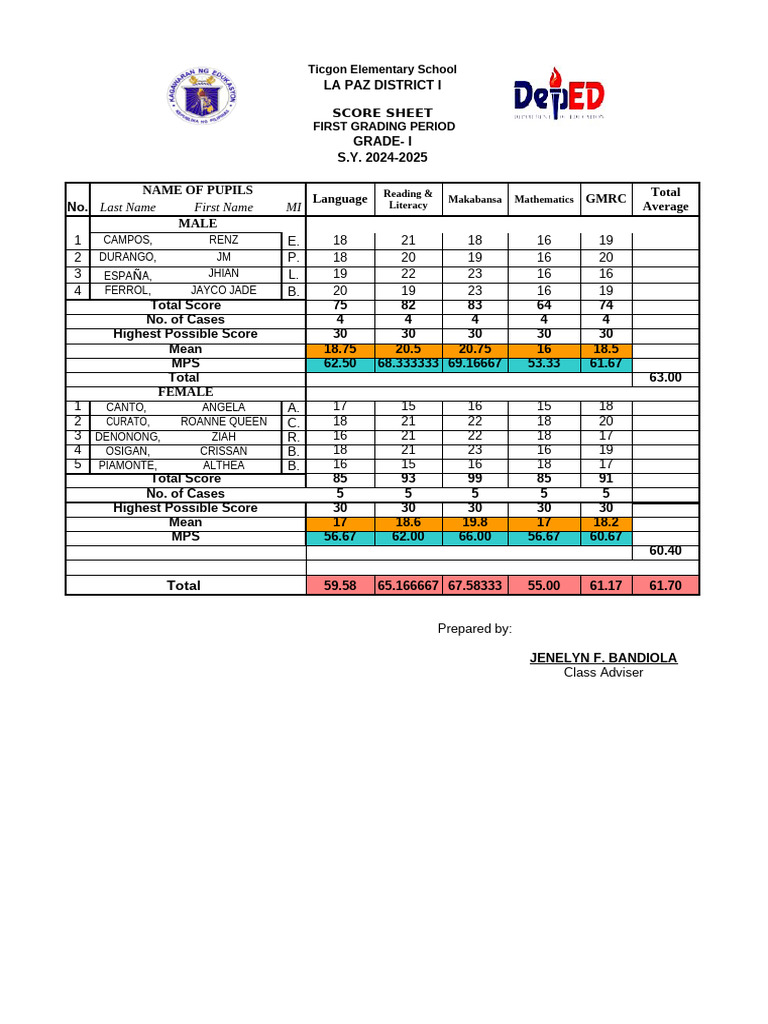 MPS-GRADE-I-S.Y.2024-2025 | PDF