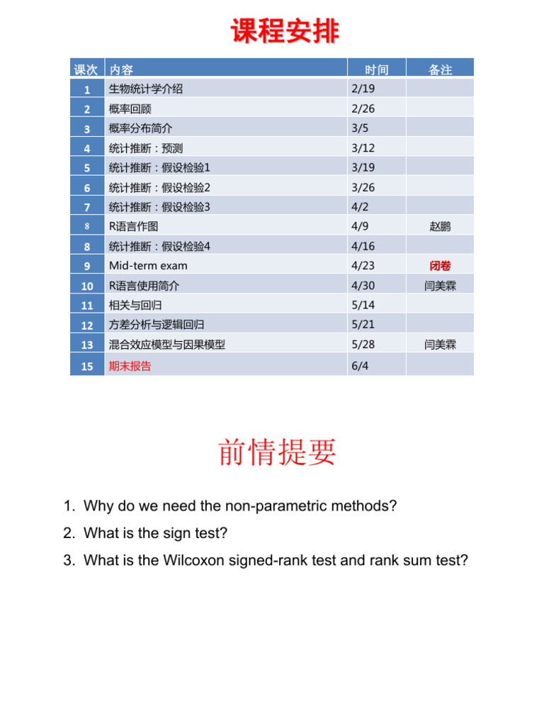 生物统计学课程安排与内容 | PDF | Chi Squared Test | Statistical Theory