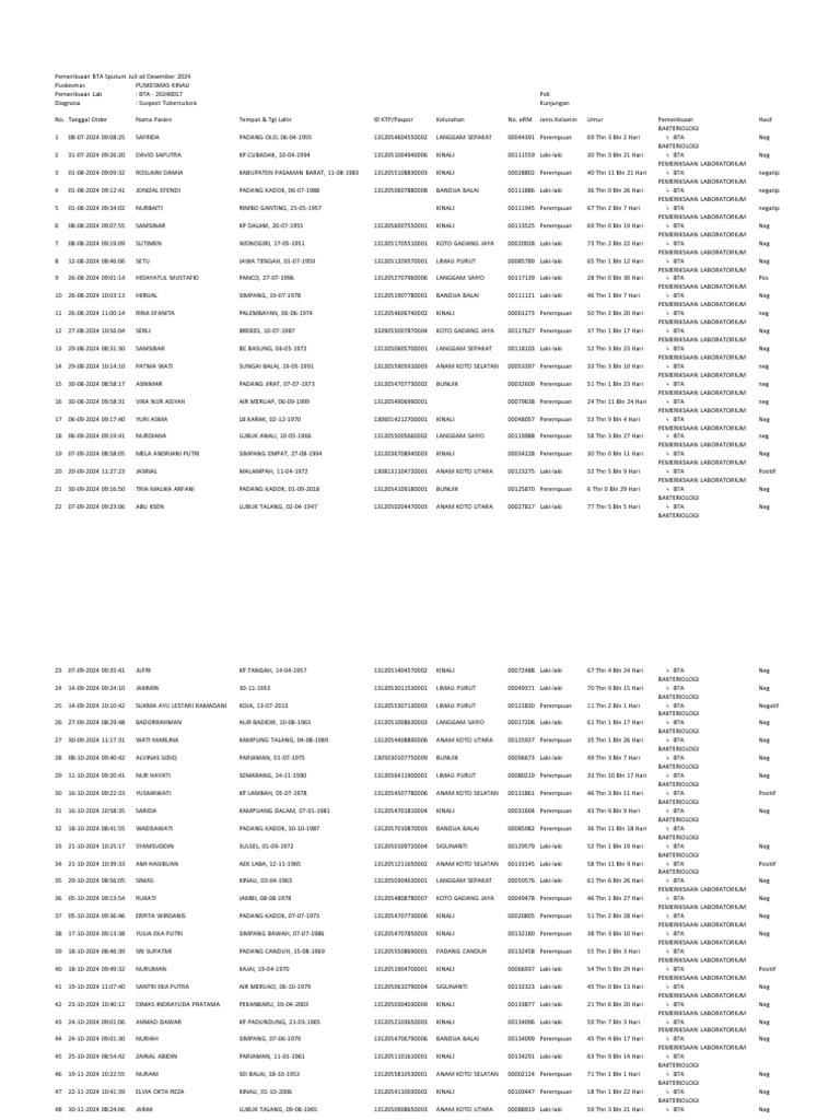 Hasil Pemeriksaan BTA Puskesmas Kinali | PDF