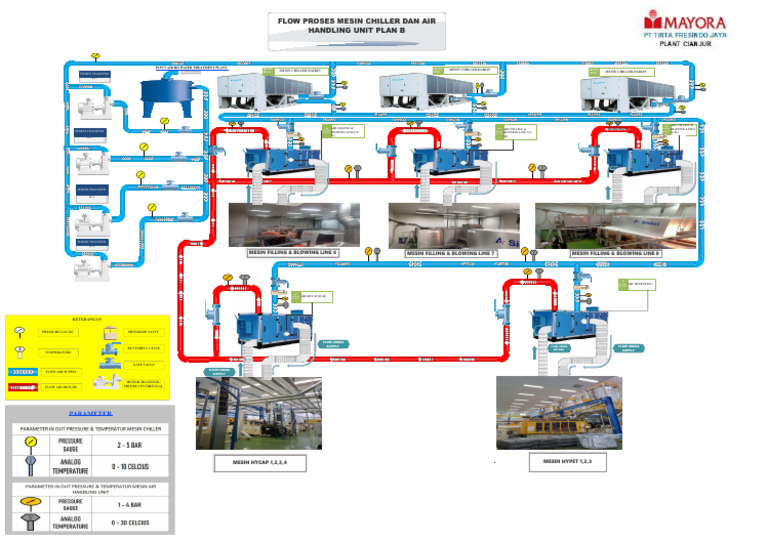 Flow Proses Terbaru Plan B - Compressed | PDF | Valve | Building Automation
