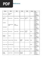 EOS Organizational Checkup Guide | PDF | Business | Organizational Behavior