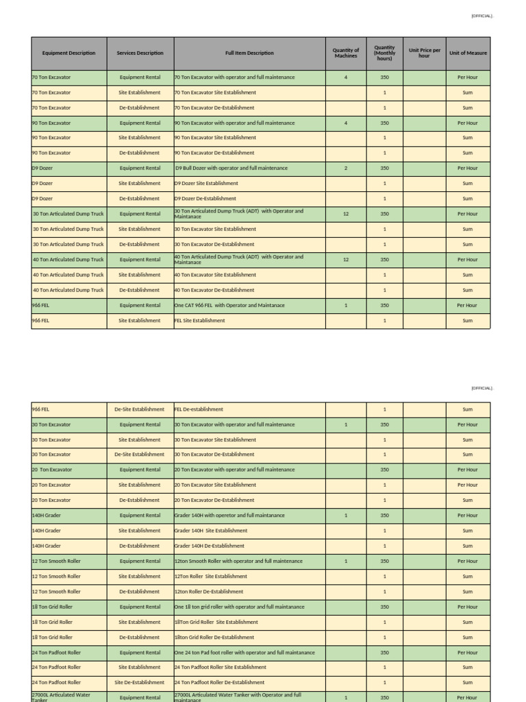 Equipment Rental Rates BOQ | PDF | Heavy Equipment | Land Vehicles