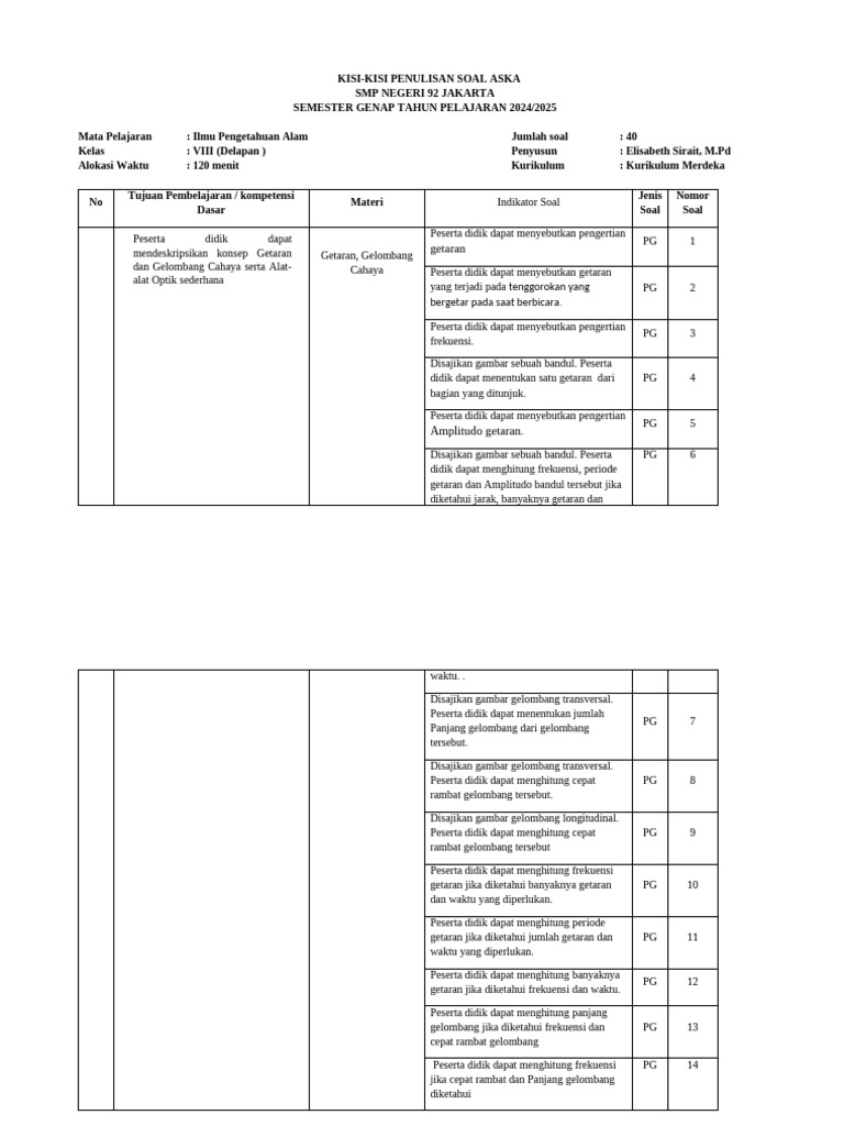 Kisi-Kisi Soal IPA Kelas 8 ASKA Real | PDF