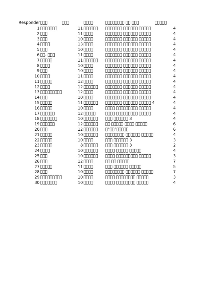 Uzma Pdf