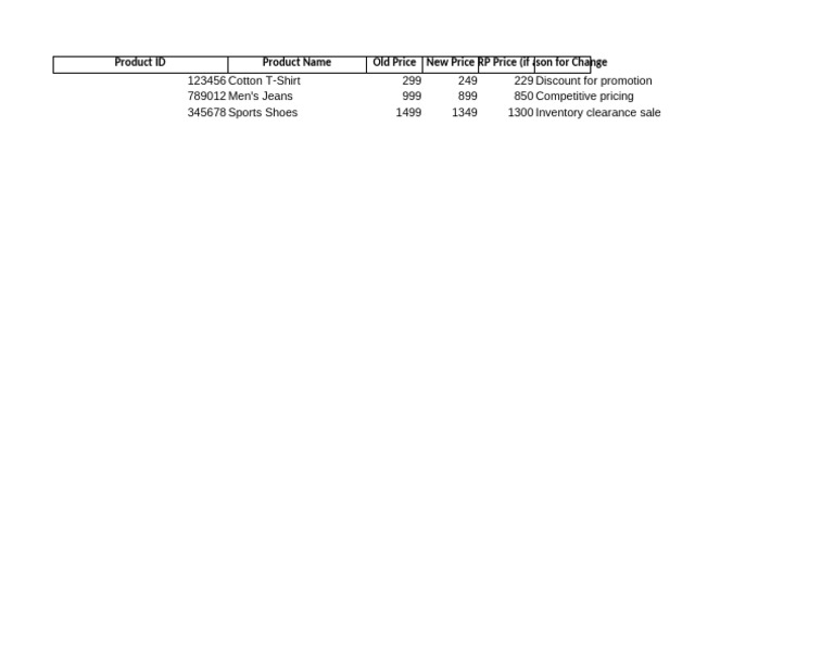 Price Change Template | PDF