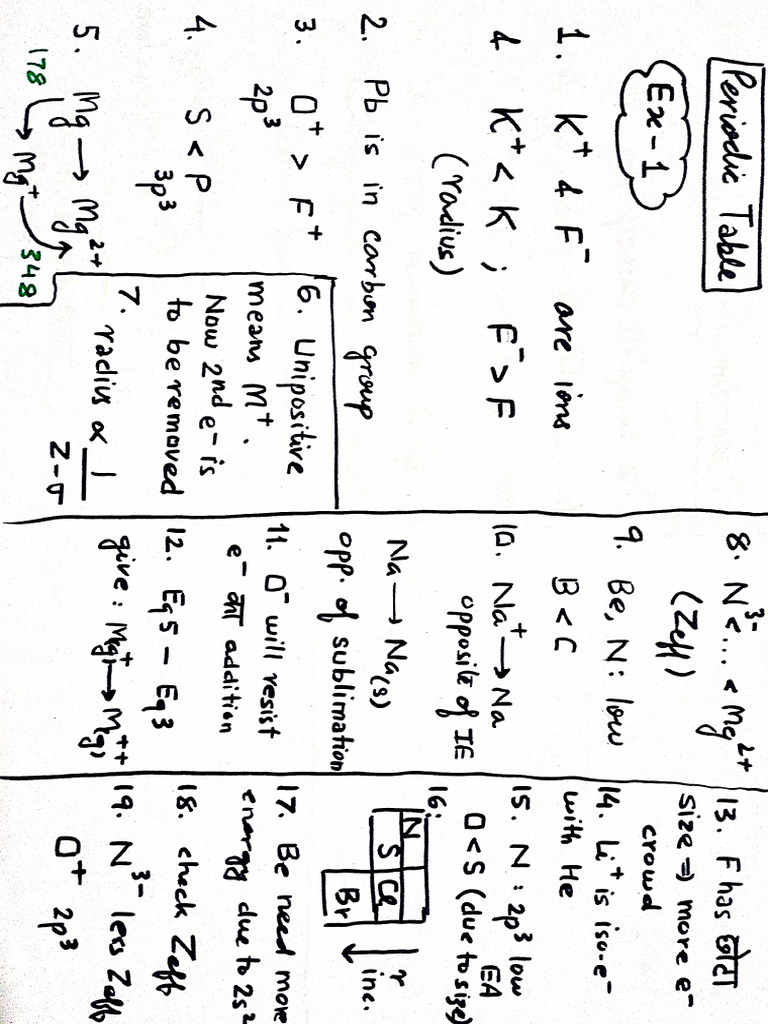 Periodic Table-Exercise Solutions | PDF