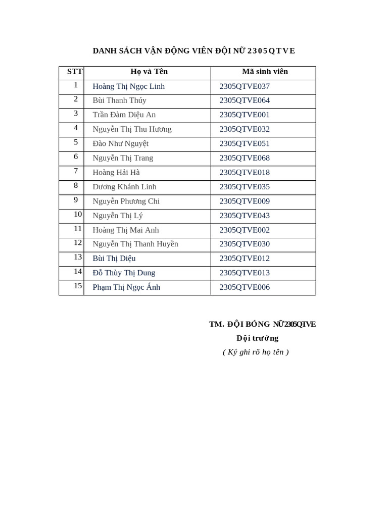 Danh Sách Đá Bóng | PDF