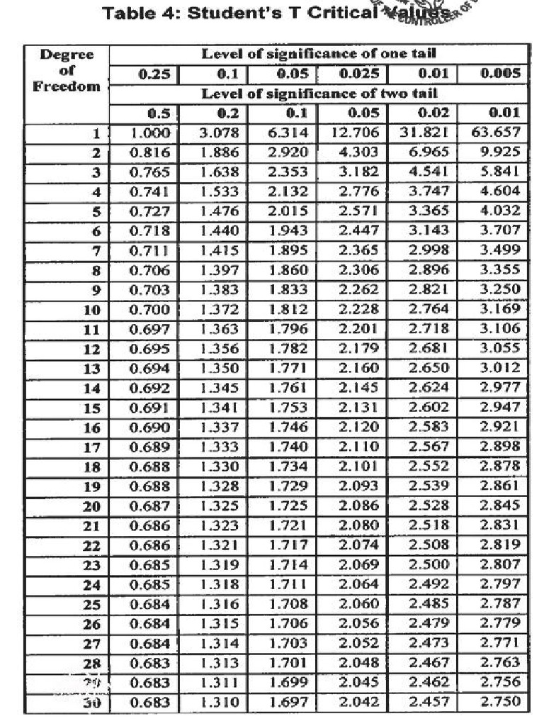 Student's T Table | PDF