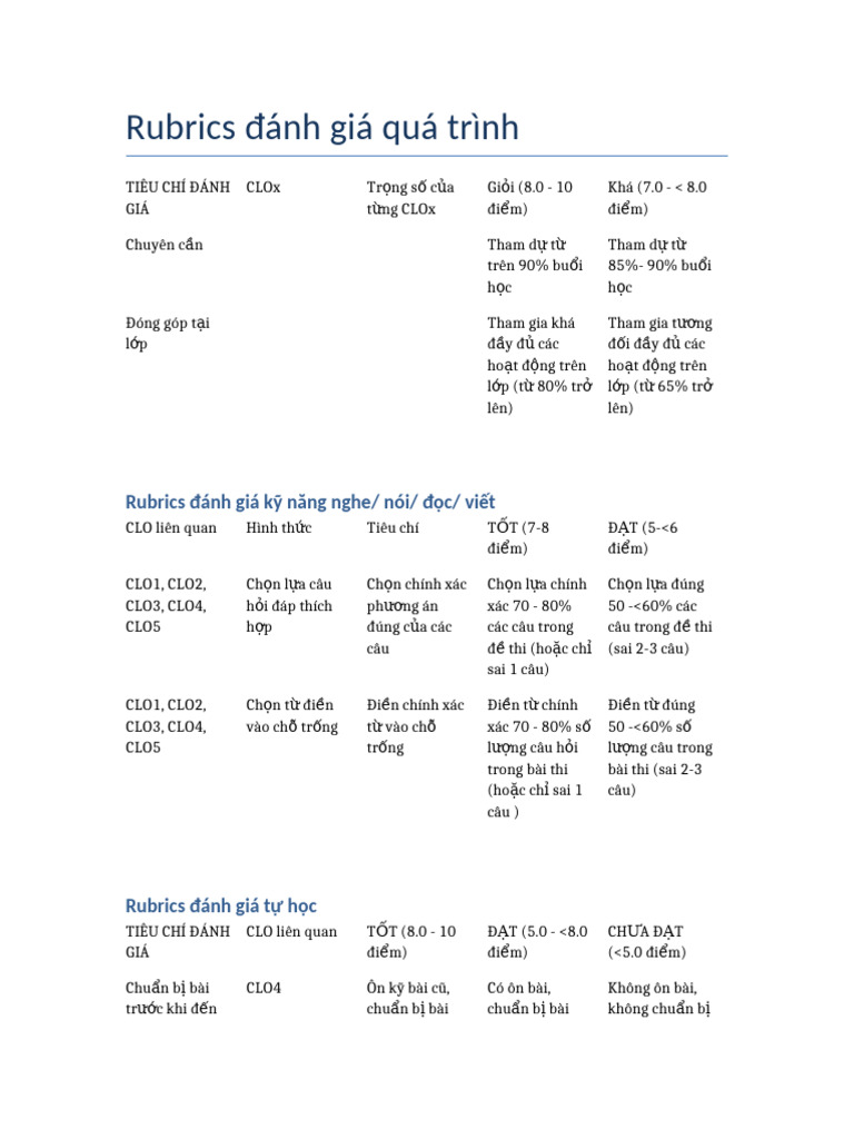Rubrics Danh Gia Tu Hoc | PDF