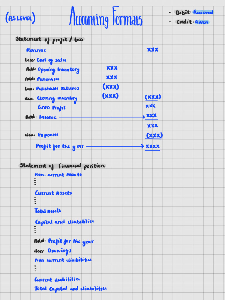 Accounting Formats | PDF