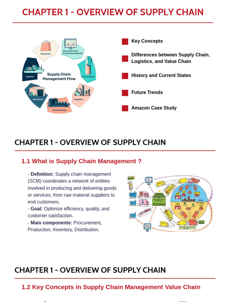 Supply Chain Overview and Evolution | PDF | Supply Chain Management ...