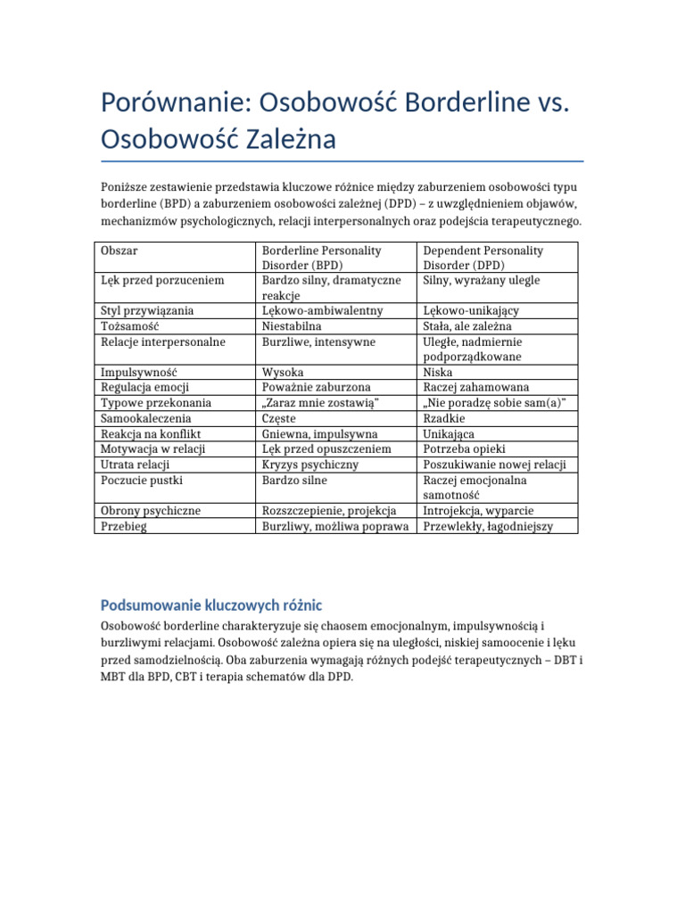 Porownanie Borderline Vs Zalezna | PDF