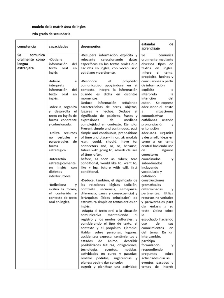 Modelo de La Matriz Area de Ingles | PDF | Experiencia | Idioma en Inglés