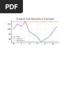 MSnR Forex Trading Strategy Guide | PDF