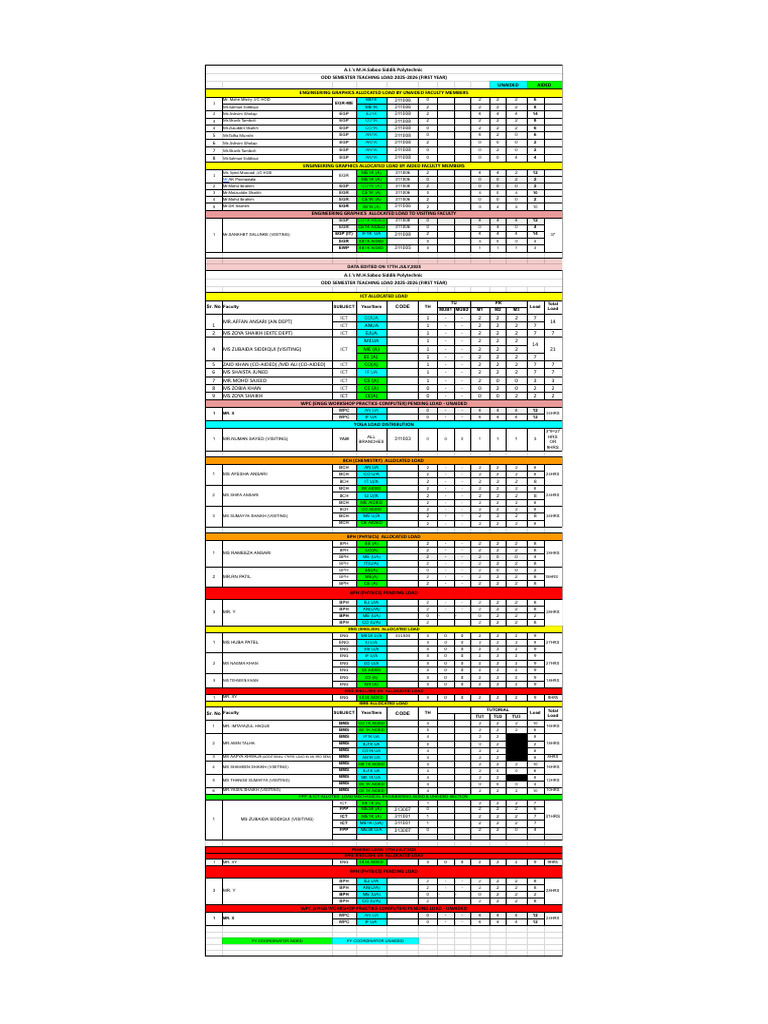 Teaching Load Distribution 2025-2026 | PDF