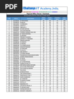 Complete Student Marks List | PDF