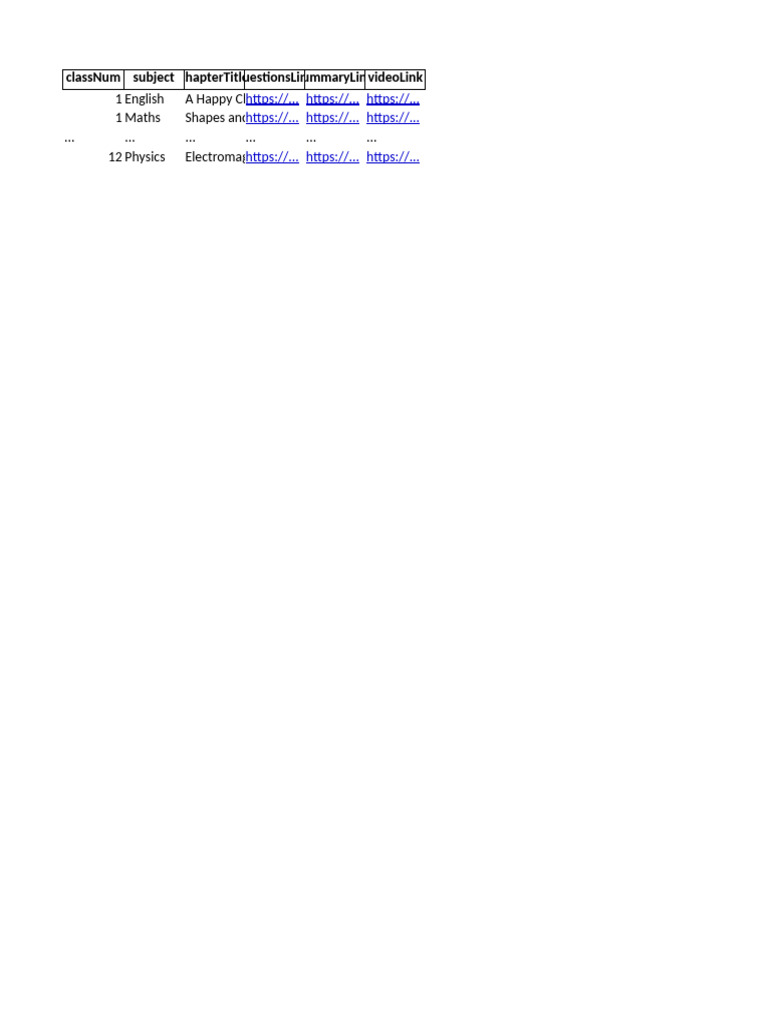Class Template | PDF