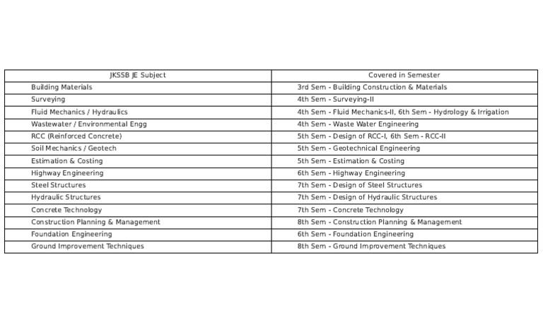 JKSSB University Subject Mapping | PDF