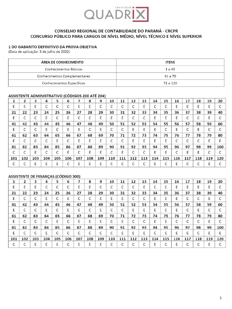 Gabarito Definitivo | PDF