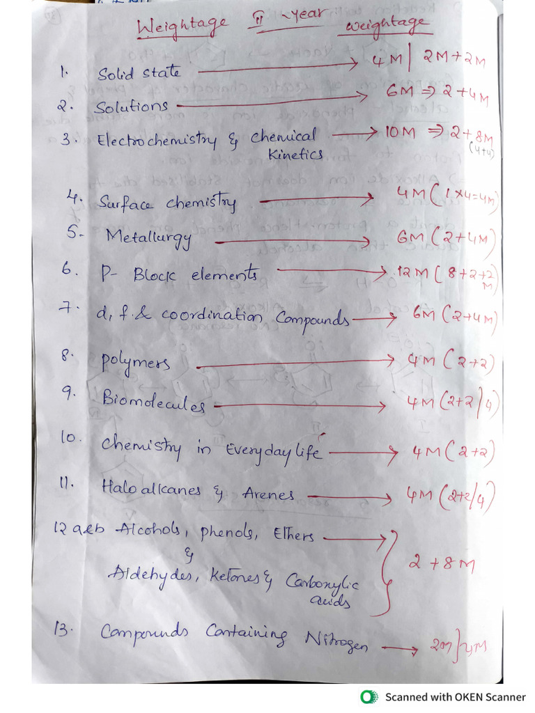 Chemistry 2nd Year | PDF