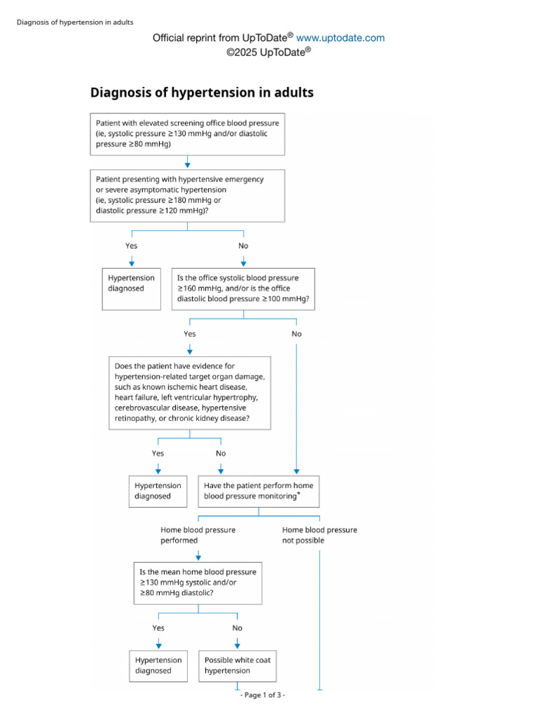 Diagnosis of Hypertension in Adults | PDF | Hypertension | Blood Pressure