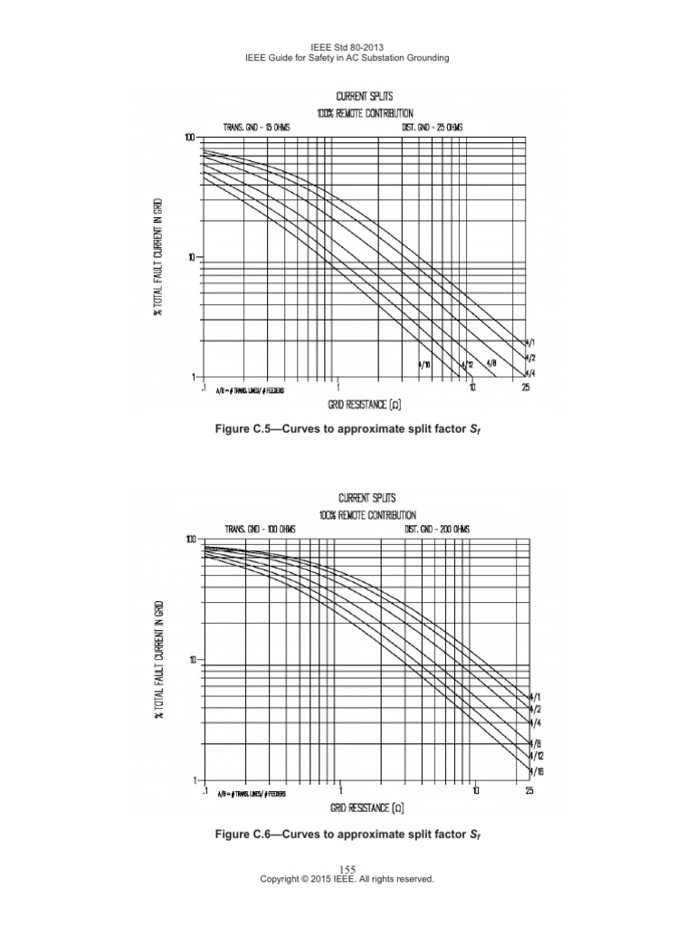 IEEE 80-2013 - C6 Curve | PDF