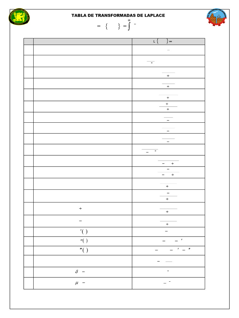 Tabla de Transformada de Laplace 2023 | PDF