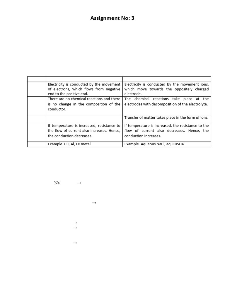 Assignment No 2 Solution | PDF | Ion | Anode