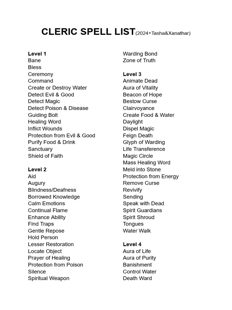 CLERIC SPELL LIST (2024+tasha) - Documentos de Google | PDF