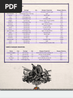 D&D 5E Complete Weapons List | PDF | Sword | Melee Weapons