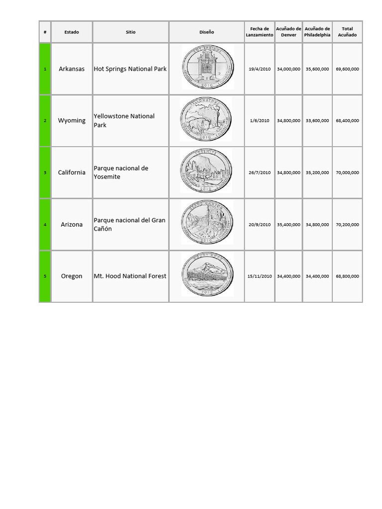 Catalogo Monedas Estados Unidos 2010 - 2022 | PDF | The United States