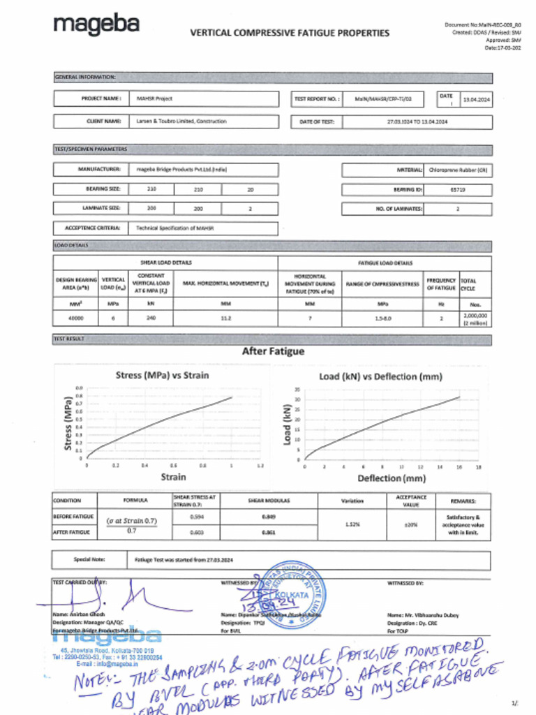 After Fatigue Test Report | PDF